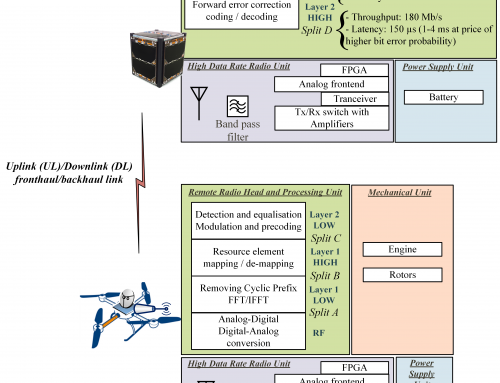 Cognitive Software Defined Networking Using Fuzzy Cognitive Maps