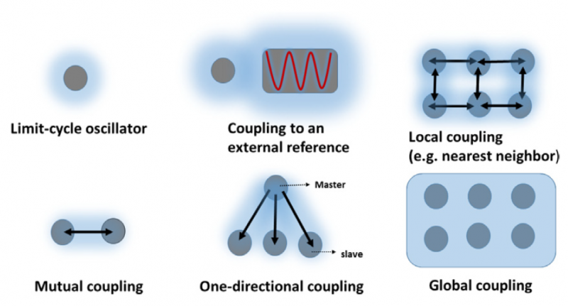 Quantum enhanced time synchronisation for communication network ...